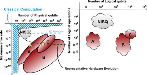 Schematic Representation Of Simulation Configurations Defined In Terms Download Scientific