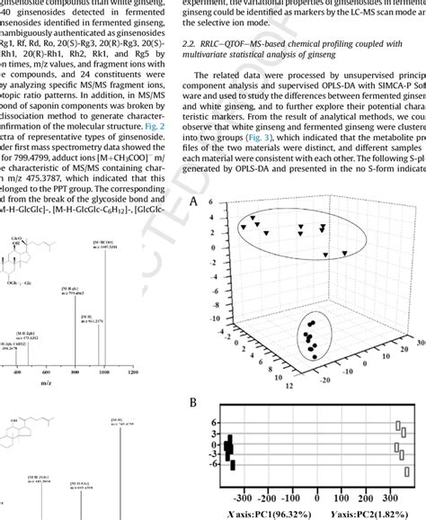 a principle component analysis scores plot of extracts from fermented