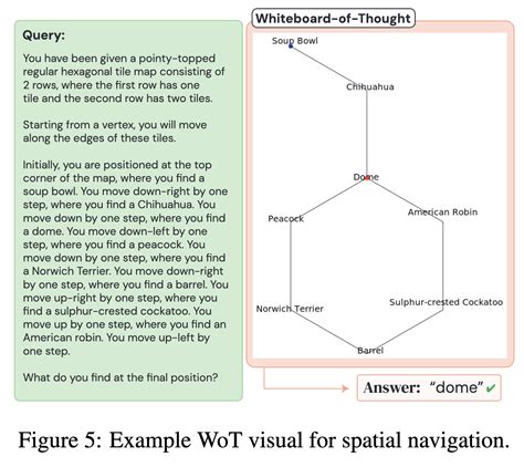 Whiteboard Of Thoughtwot Multimodal Llm을 위한 시각적 Cotchain Of Thought에 대한 연구 읽을거리and정보공유 파이