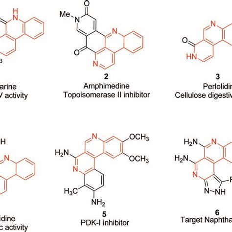 Naturally Occurring Naphthyridine Scaffolds And The Target Molecule