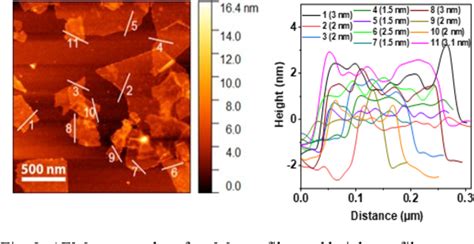 Figure 3 From Printed 2d Ws2 Based Photodetectors And 2d Mxene Based Electromagnetic