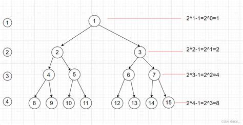 树和二叉树（一）