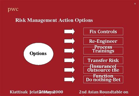 1 Pwc Board Responsibility For Internal Control And