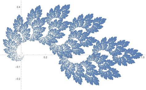 Fractal Generated With Mathematica 2400x1488 Rfractalporn