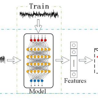 Flowchart For Unsupervised Learning Method Whereby The Light Green And Download Scientific