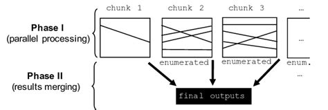 Two Phase Parallelization Download Scientific Diagram