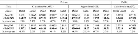 Tabgnn Multiplex Graph Neural Network For Tabular Data Prediction