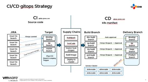 cj enm streamlines entertainment services with tanzu platform tanzu