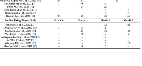 Upper Section Kellgren Lawrence Osteoarthritis Oa Grades Of The Upper Section Kellgren Lawrence Osteoarthritis Oa Grades Of The
