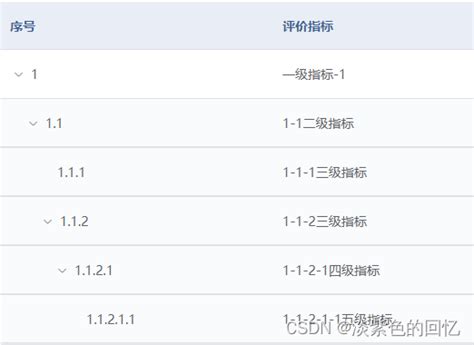 El Table树形数据序号展示el Table 树形数据 Csdn博客