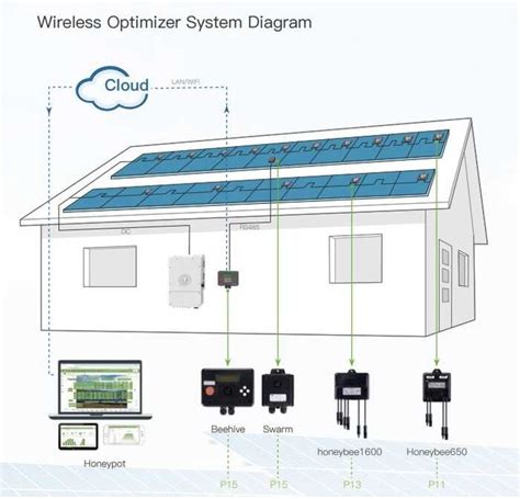 Powmr Dual Pv Power Optimizer Solar Mppt Dc Photovoltaic Optimizer 800w Honeybee800 ≡ Shopee
