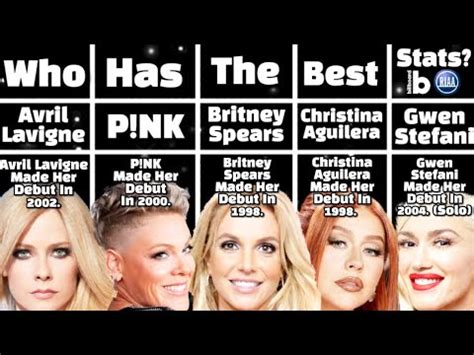 Britney Spears X Christina Aguilera X Pnk X Avril Lavigne X Gwen