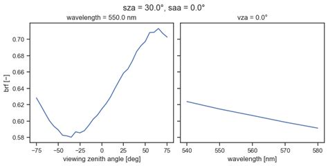 Post Processing Pipelines
