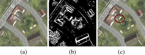 optical flow revolutionizing motion detection