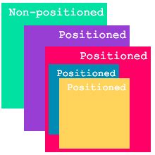 Z Index Explained How To Stack Elements Using Css