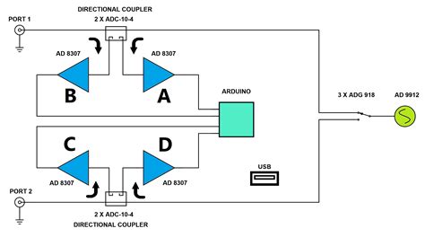 Arduino RF Scalar Network Analyzer Tobimod