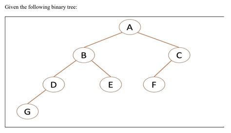 Solved A20b1c18d87e71f18g88draw A New Tree Witha List