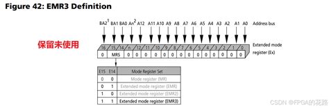 Ddr2 Sdram 与 Ddr Sdram 区别 Csdn博客 Ddr2 Sdram 与 Ddr Sdram 区别 Csdn博客