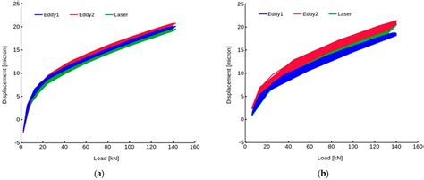 Tilting Pad Journal Bearing Ball And Socket Pivots Experimental Determination Of Stiffness