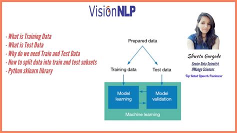What Is Train Test Split How To Split Data In Python VisionNLP YouTube
