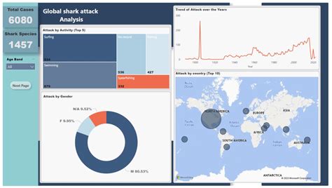 quantum analytics ng linkedin‘de powerbi excel powerbi mssqlserver