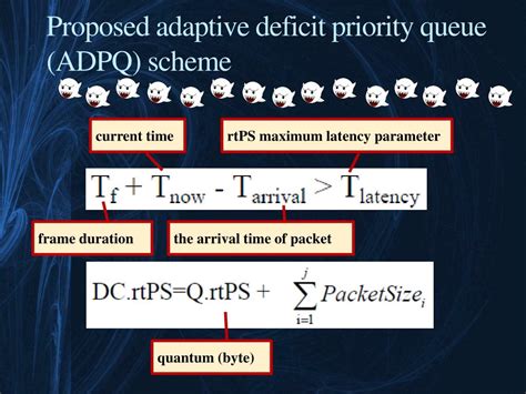 ppt an enhanced uplink scheduling scheme for ieee 802 16 metropolitan