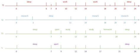 Figure 1 From A Distributed Indexing Method For Timeline Similarity Query Semantic Scholar