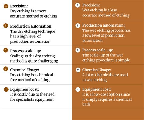Dry Etching Vs Wet Etching