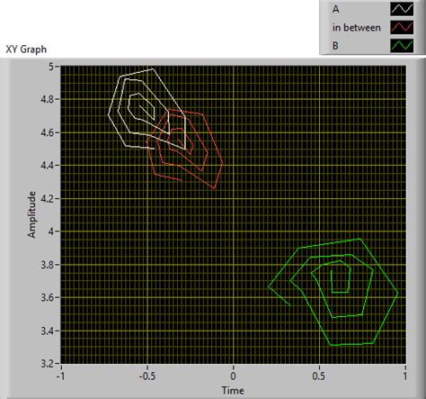 Interpolation Between Two Complex Number Ni Community