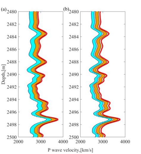 Velocity Variation From The Pore Fluid Dissolution Model And The