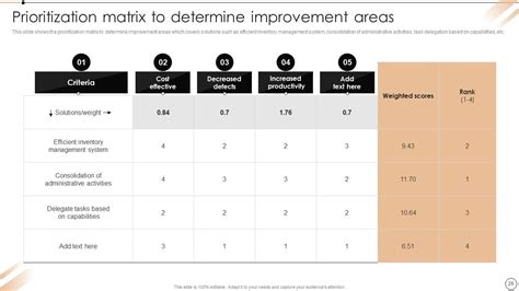 Redesign Of Core Business Processes To Improve Productivity Powerpoint Presentation Slides PPT ...