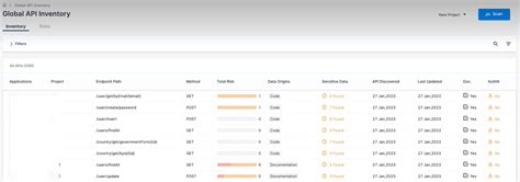 Api Inventory