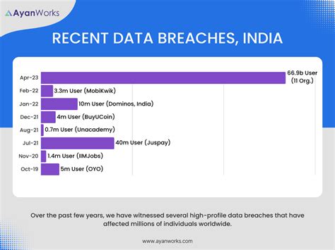 recent data breaches india png