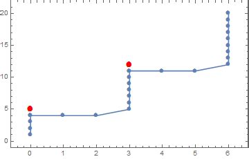 Plotting Of For Loop Values Array Stack Overflow