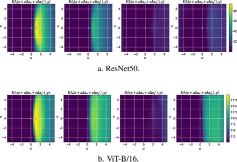 Figure 1 From Improving Adversarial Transferability Via Model Alignment