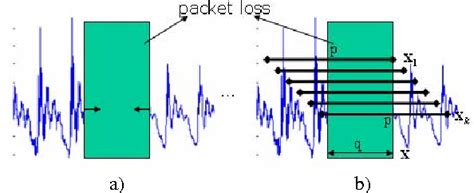 Figure 1 From Parallel And Distributed Audio Concealment Using Nonlocal Sparse Representations