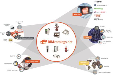 The Modular Product Catalog