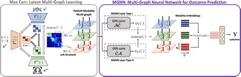 Our Generalized Framework For Multimodal Fusion Gray Box The Features