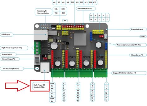 How To Use A New Electronics Board For Dummies Megapi Example