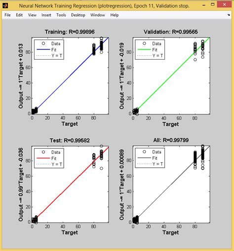 16 C Cross Co Relation Between Data Points And Curve Fitting Plots Download Scientific