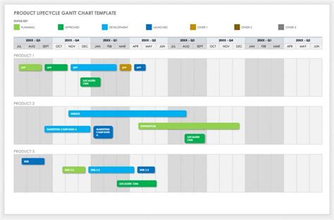 Diagrama De Gantt En Word Plantillas De Descarga Gratuita