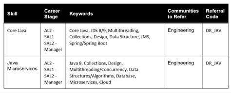 Nikhil Kumar Bansal On Linkedin Publicissapient Javadevelopers Javadeveloperjobs Javaengineer…