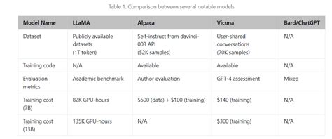 Vicuna 13b The Open Source Chatbot 90 Of Chatgpts Quality Ai Bloggs