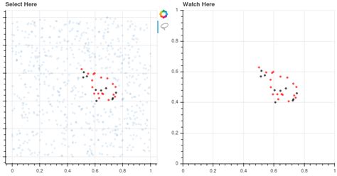 Python How To Globally Access Data Selected By Lasso Stack Overflow