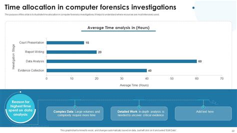 Top 10 Computer Forensics PowerPoint Presentation Templates In 2025