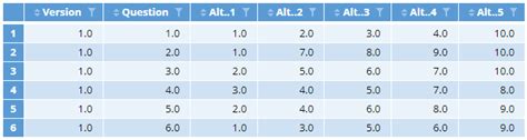 how to perform maxdiff multinomial logit analysis displayr help