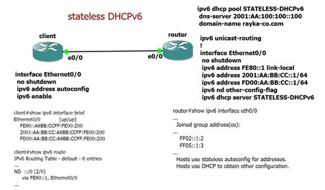 Stateless Dhcpv6
