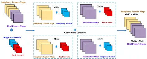 Figure 1 From A Novel Sar Automatic Target Recognition Method Based On