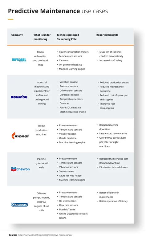 areas of predictive maintenance blog future processing