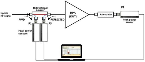 How Rf Measurements Verify Satellite Links Electrical Engineering News And Products